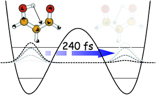 Periodic bond breaking and making in the electronic ground state on a ...