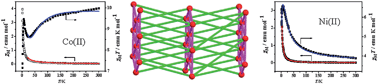 Unprecedented three-dimensional 10-connected bct nets based on ...