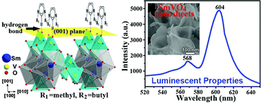 Ultrathin SmVO4 nanosheets: ionic liquid–assisted hydrothermal ...