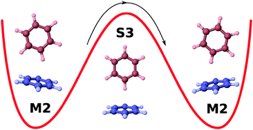 Vibration–rotation-tunneling states of the benzene dimer: an ab initio ...