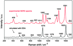 Surface-enhanced Raman spectroscopy with self-assembled cobalt ...