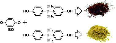 Molecular recognition of bisphenol A and its derivatives using p ...