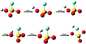 Molecular dynamic simulations of OH-stretching overtone induced ...