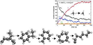 ReaxFF-molecular dynamics simulations of non-oxidative and non ...