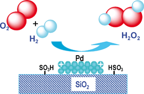 Direct synthesis of hydrogen peroxide on palladium catalyst supported ...