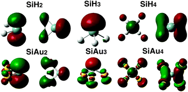 Covalent gold - Physical Chemistry Chemical Physics (RSC Publishing)