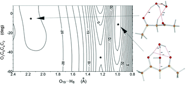The catalytic effect of water on the keto–enol tautomerism. Pyruvate ...