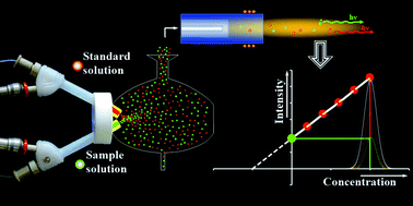 Compensation for matrix effects on ICP-OES by on-line calibration ...