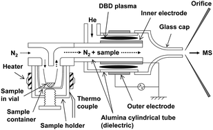 Development of double cylindrical dielectric barrier discharge ion ...