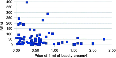 The first quantitative rating system of the antioxidant capacity of ...