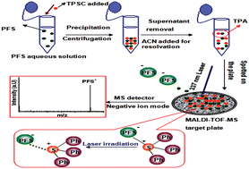 Photoacid generator formation for the selective enrichment of ...