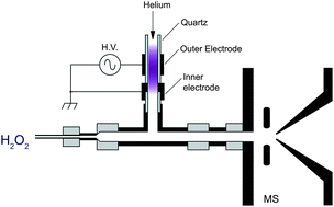 Vapor phase detection of hydrogen peroxide with ambient sampling chemi ...