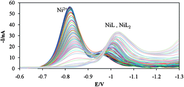Multivariate curve resolution of voltammetric data for Ni-tartarate ...