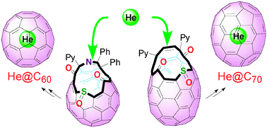 Rational synthesis, enrichment, and 13C NMR spectra of endohedral C60 ...
