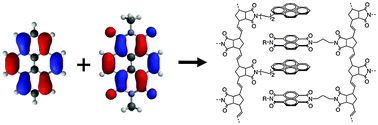 Evidence of preferential π-stacking: a study of intermolecular and ...