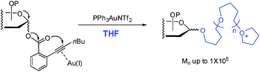 Glycosylation initiated cationic ring-opening polymerization of ...
