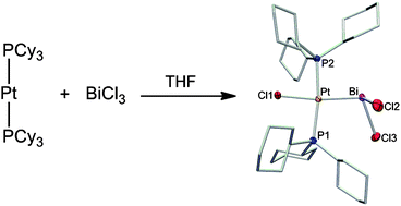 Oxidative addition of the bismuth-chloride bond: synthesis and ...