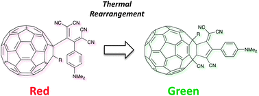 Unprecedented thermal rearrangement of push–pull-chromophore–[60 ...