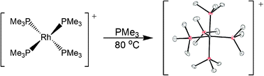 Synthesis and structures of the homoleptic cations [M(PMe3)5]+ (M = Rh ...