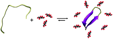 Enthalpically driven peptide stabilization by protective osmolytes ...