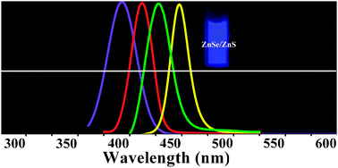 Facile synthesis of highly luminescent UV-blue emitting ZnSe/ZnS core ...