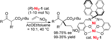 Dinuclear Ni2–Schiff base complex-catalyzed asymmetric 1,4-addition of ...
