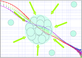 Protein aggregate structure under high pressure - Chemical ...