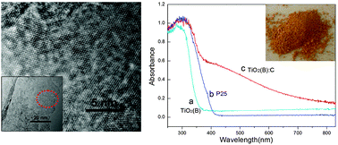 Large-scale synthesis of metastable TiO2(B) nanosheets with atomic ...