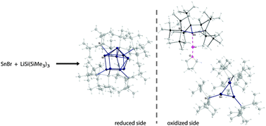 Sn[Si(SiMe3)3]3− and Sn3[Si(SiMe3)3]4: first insight into the mechanism ...