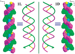 Two luminescent enantiomorphic 3D metal–organic frameworks with 3D ...