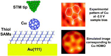 STM studies of single molecules: molecular orbital aspects - Chemical ...