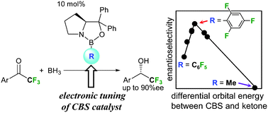 Rational electronic tuning of CBS catalyst for highly enantioselective ...