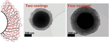 Rapid fabrication of core–shell silica particles using a multilayer-by ...