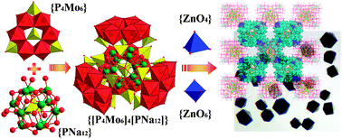 An unprecedented 3D 8-connected pure inorganic framework based on ...
