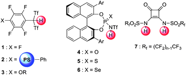 Super Brønsted acid catalysis - Chemical Communications (RSC Publishing)