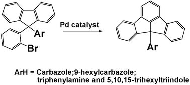 Fluoradenes viapalladium-catalyzed intramolecular arylation - Chemical ...