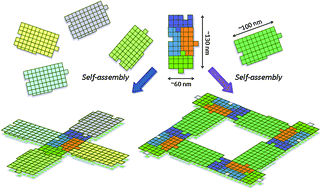 Two-dimensional DNA origami assemblies using a four-way connector ...