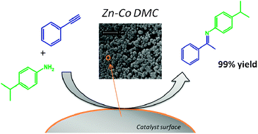 Lewis acid double metal cyanide catalysts for hydroamination of ...