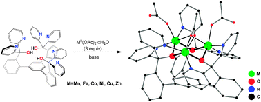 Trinuclear first row transition metal complexes of a hexapyridyl ...