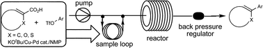 Decarboxylative biaryl synthesis in a continuous flow reactor ...