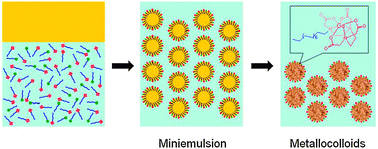 High-relaxivity MRI contrast agents prepared from miniemulsion ...