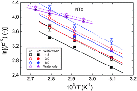Some features of metastable zone width of various systems determined by ...