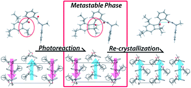 Metastable polymorphic form of isopropylbenzophenone derivative ...