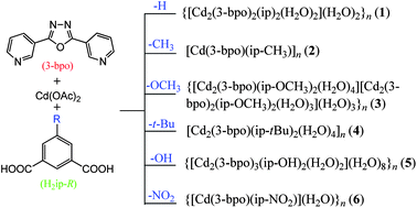 Substituent effect of R-isophthalates (R = –H, –CH3, –OCH3, –tBu, –OH ...