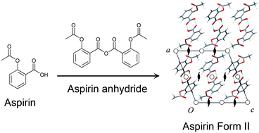 Single crystals of aspirin form II: crystallisation and stability ...