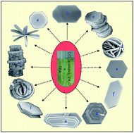 Morphology controlled uranium oxide hydroxide hydrate for catalysis ...