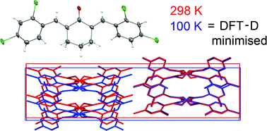 Experimental verification of a subtle low-temperature phase transition ...