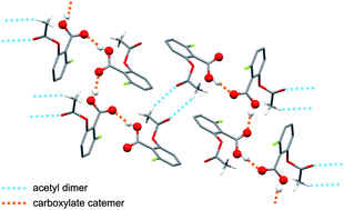 Further crystal structures for the substituted aspirin family of ...
