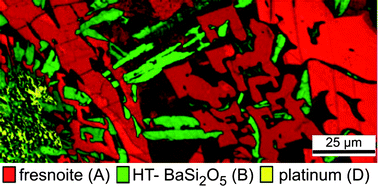 Composition and texture of barium silicate crystals in fresnoite glass ...