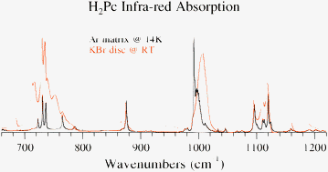 Infra-red and Raman spectroscopy of free-base and zinc phthalocyanines ...